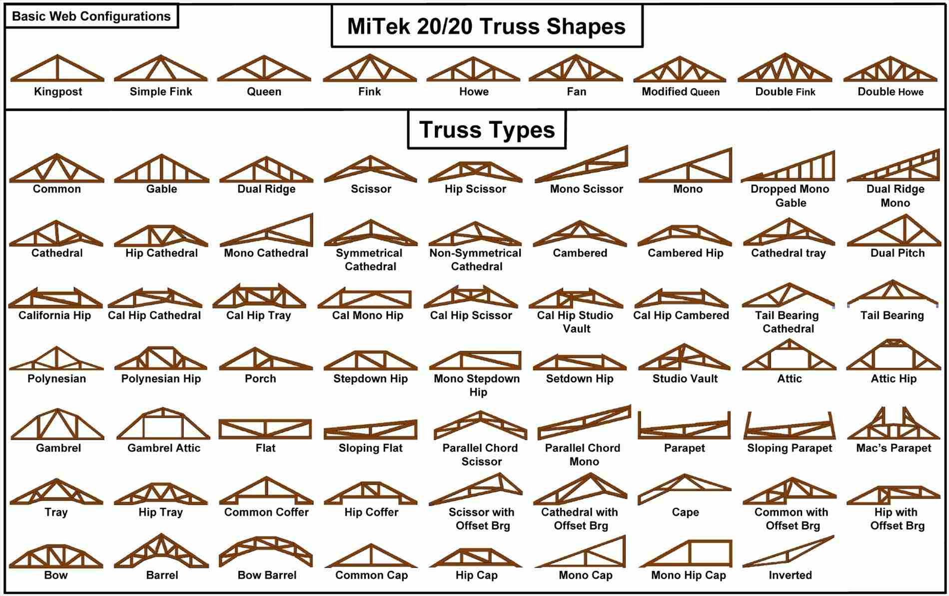 Understanding Roof Truss Types | Montgomery Truss & Panel